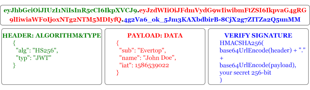How To Secure The Application With Spring Security Using The JWT And ...