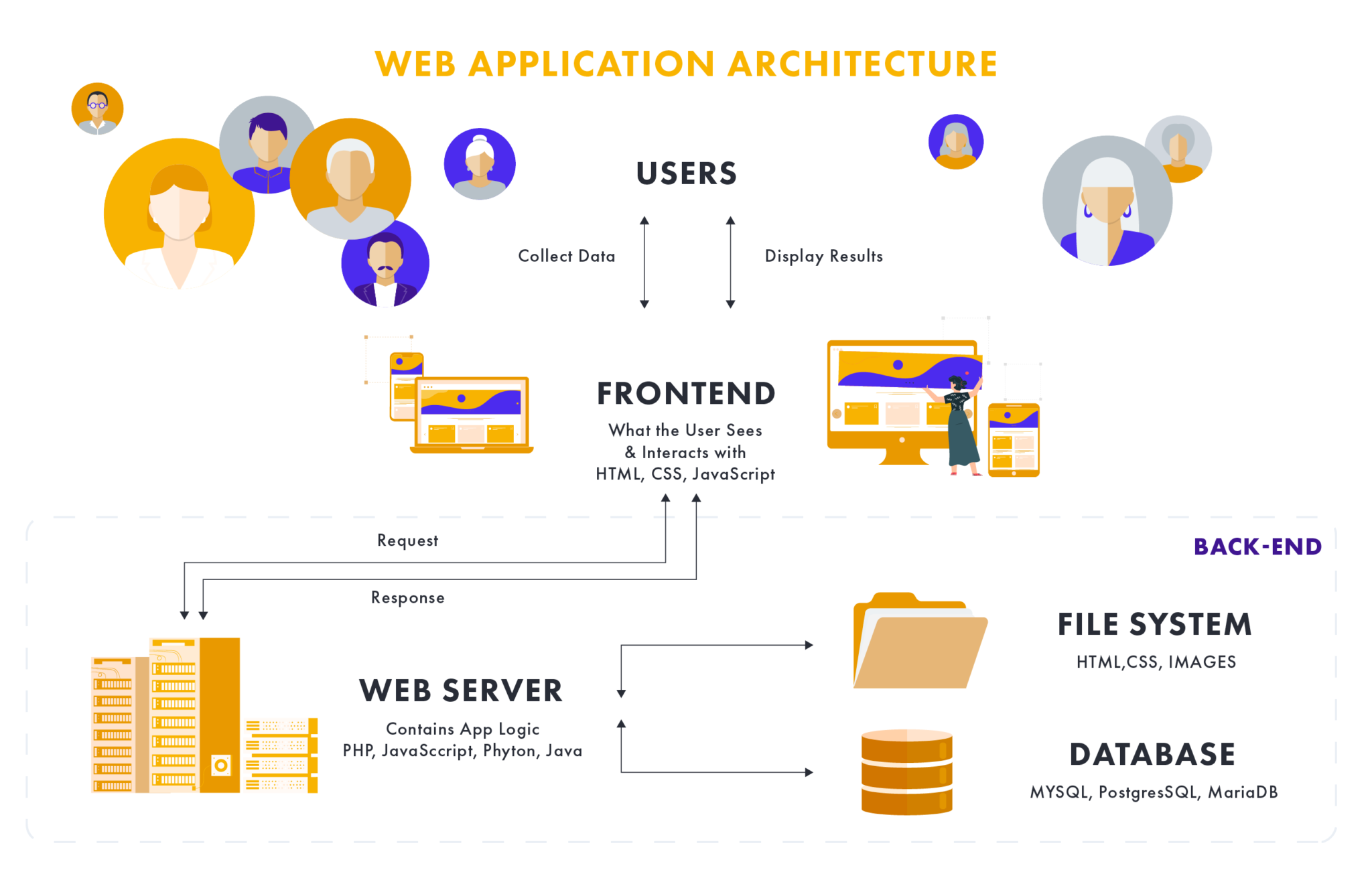 Frontend vs Backend - Evertop Frontend vs Backend - Evertop